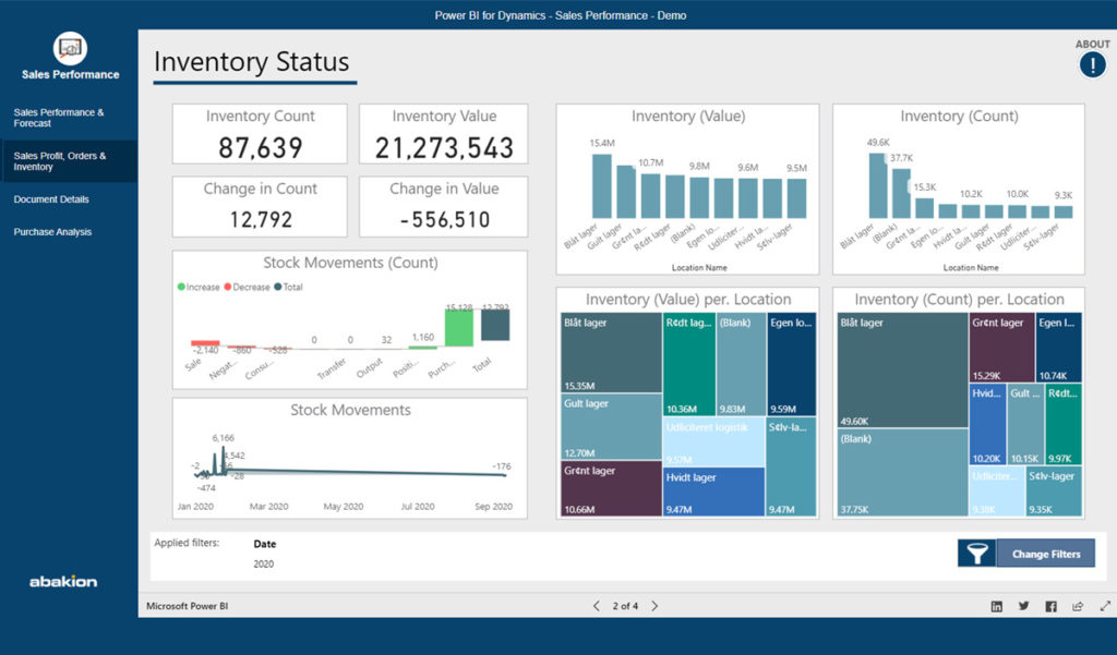 Afprøv Power BI Salg med dine data fra Dynamics 365 Business Central