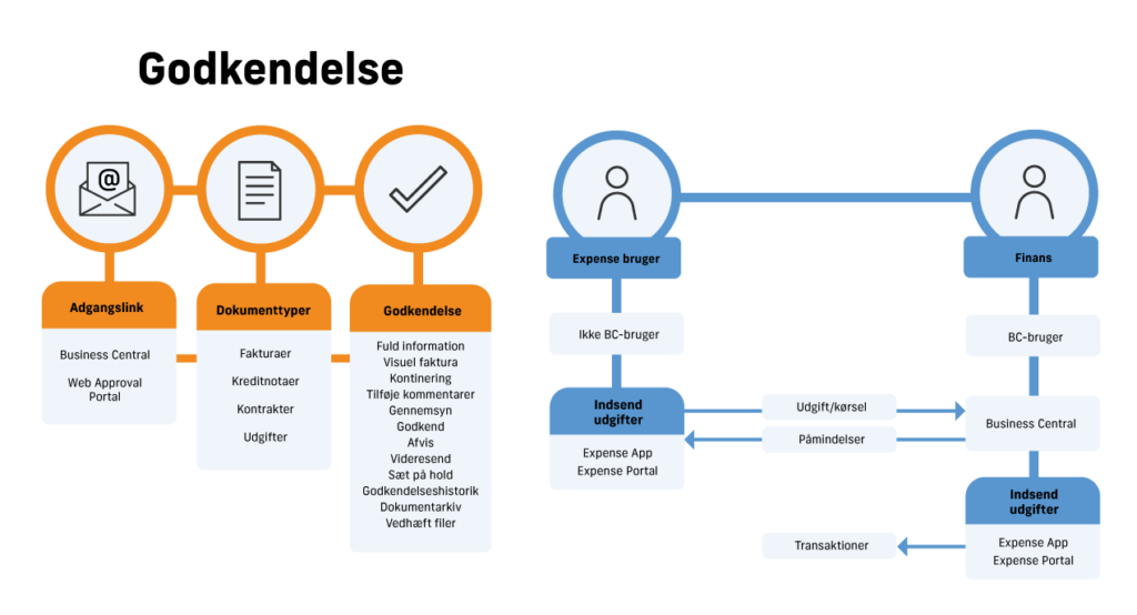 Continia Expense Management - Abakion